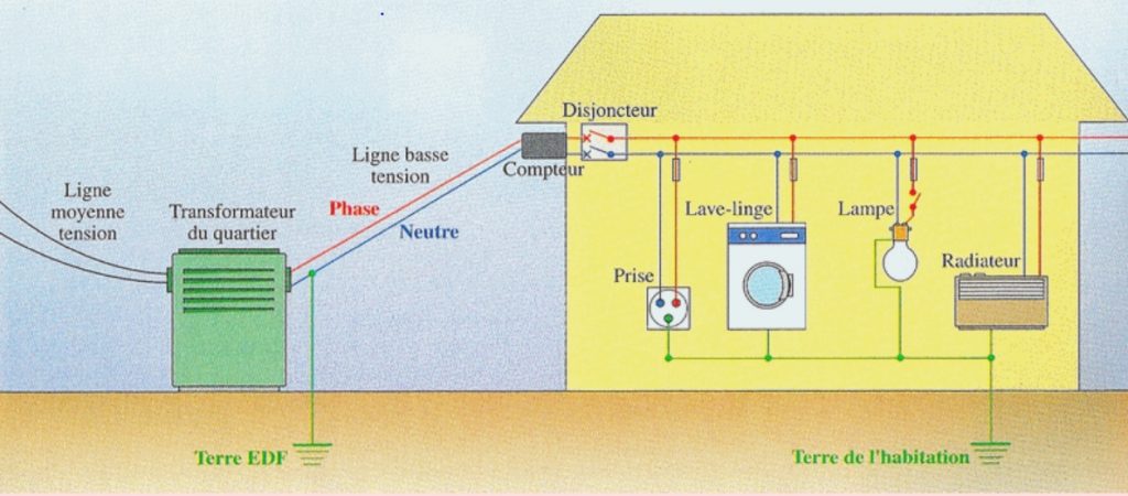 Neutre Définition Électricité _ Le neutre en électricité : à quoi ça ...